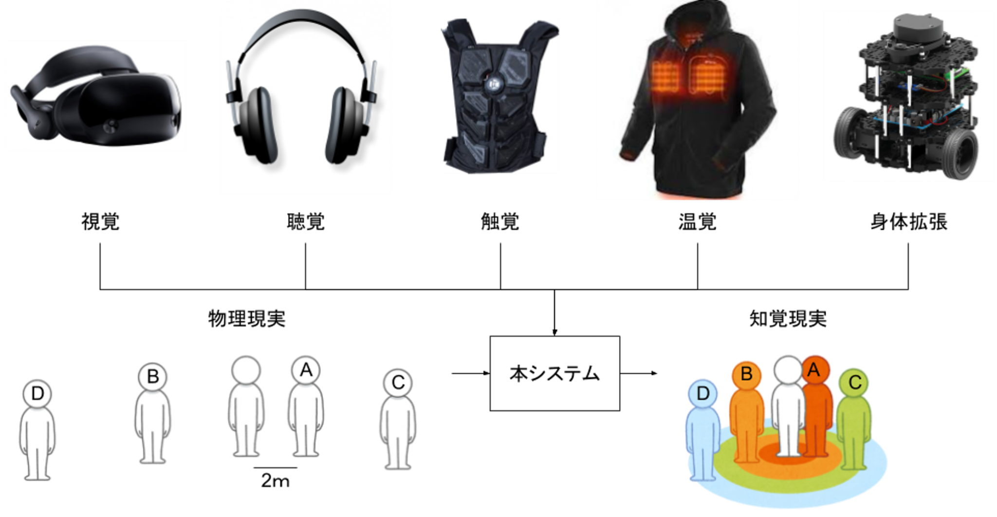 NEWS – INFORMATION SOMATICS LAB